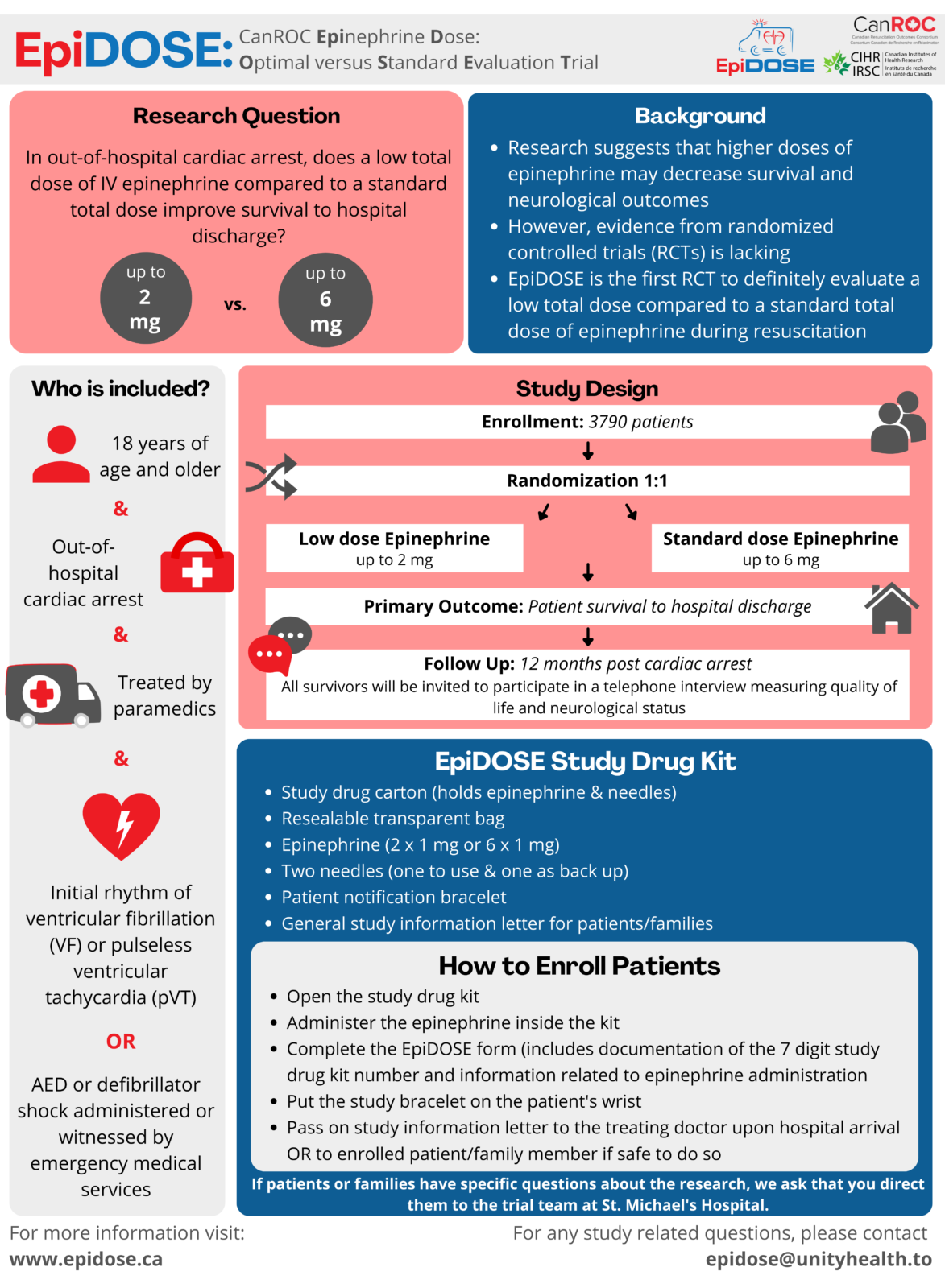 For Investigators & EMS - Epidose